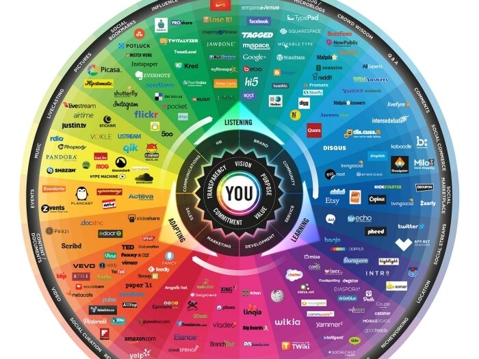 Why MarTech Is Important. And Why You Should Care. | Click Rain, Inc.